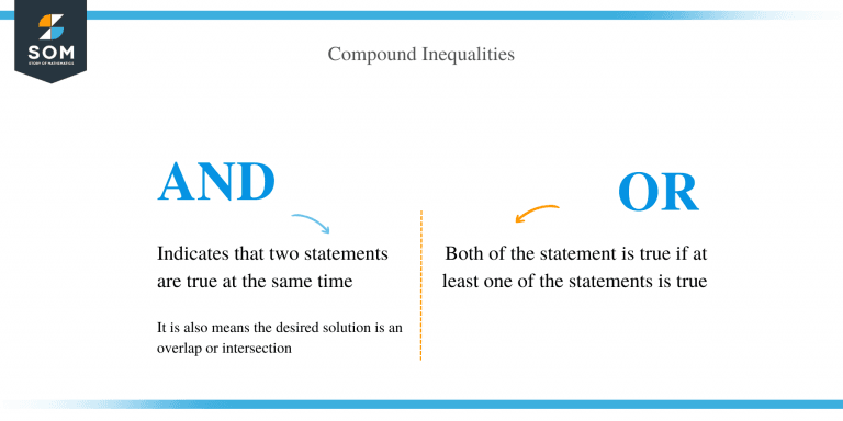 Compound Inequalities – Explanation & Examples