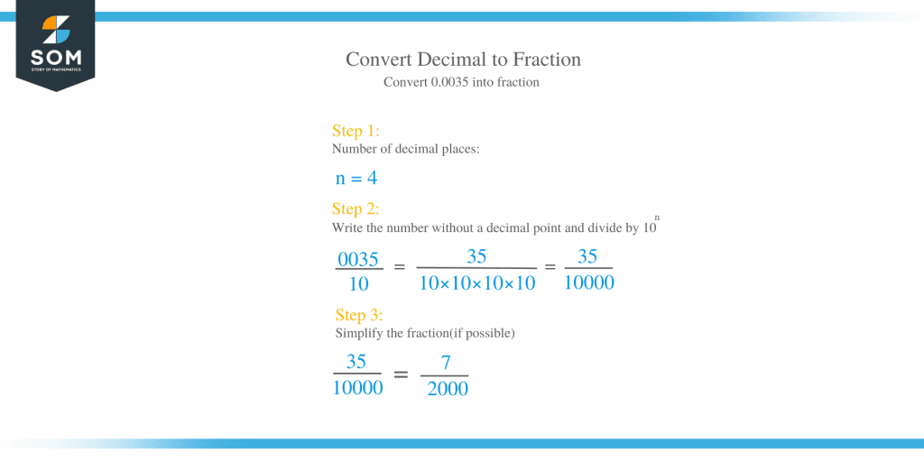 Convert Decimals to Fractions – Explanation & Examples