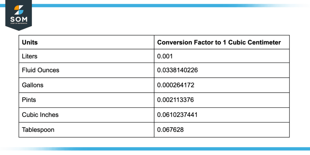 Cubic Centimeter Definition Meaning Cubic Centimeter Definition Meaning