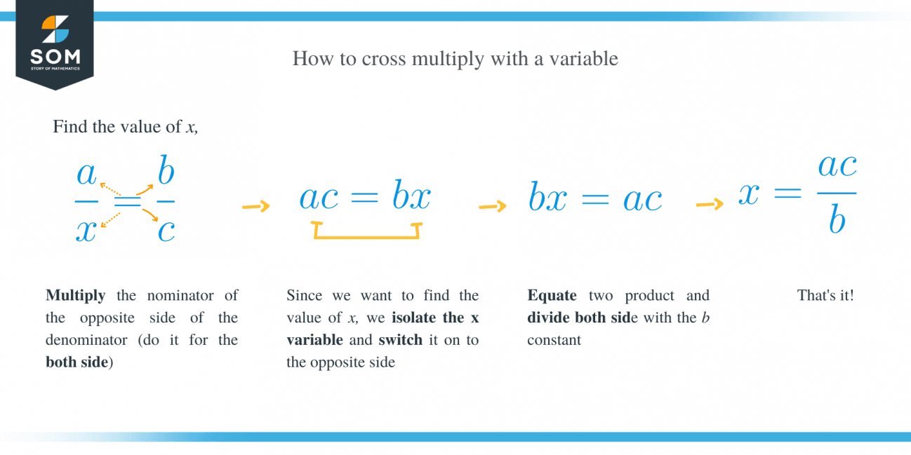 Cross Multiplication – Techniques & Examples