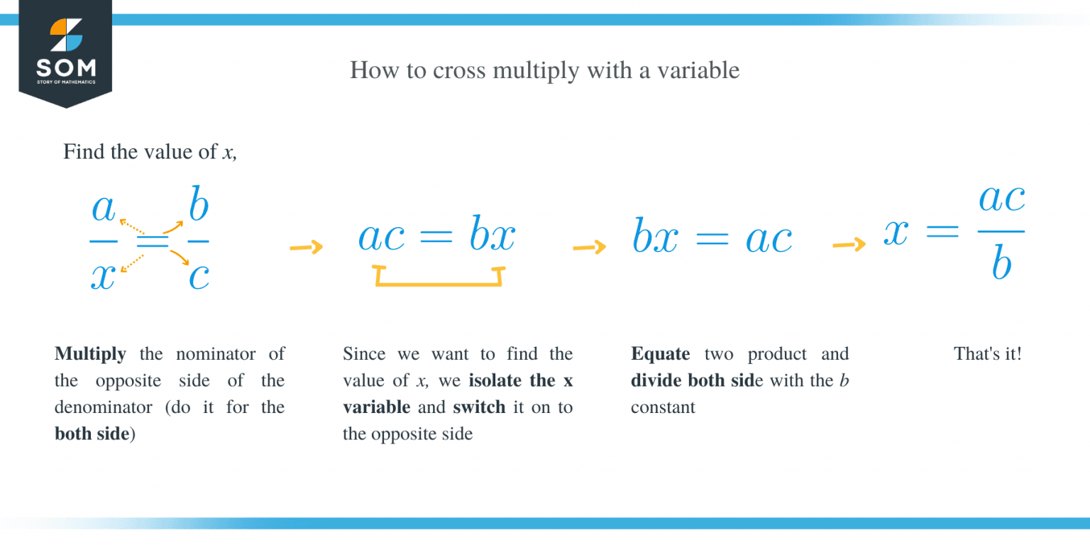 Cross Multiplication – Techniques & Examples