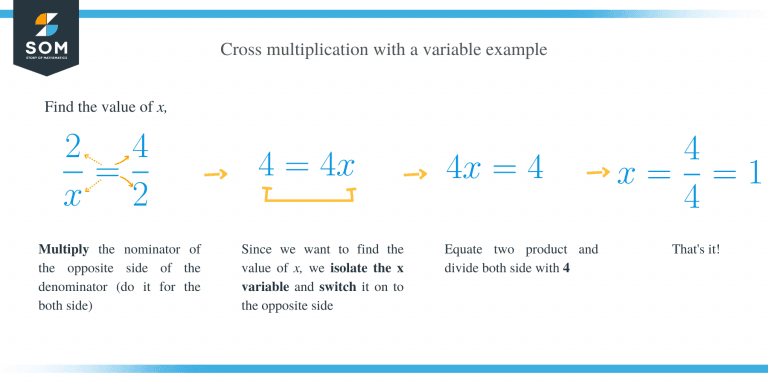 Cross Multiplication – Techniques & Examples