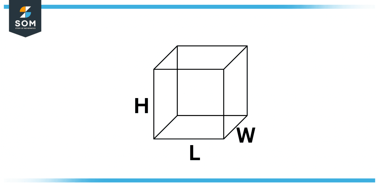 Width | Definition & Meaning