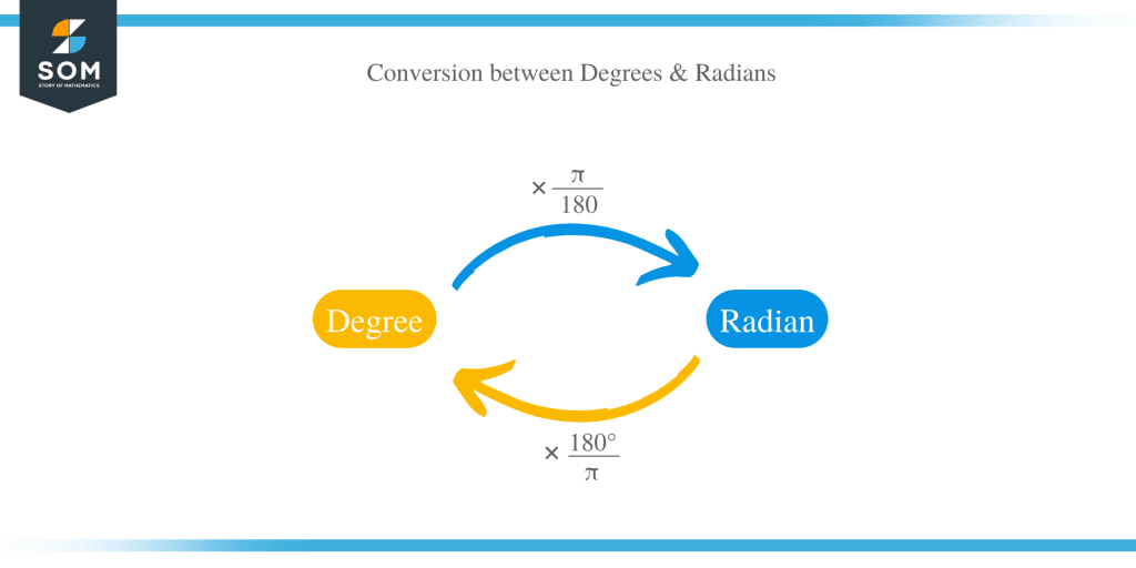 Degree and Radians – Explanation & Examples