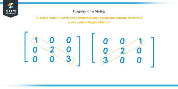Matrices - Explanation & Examples