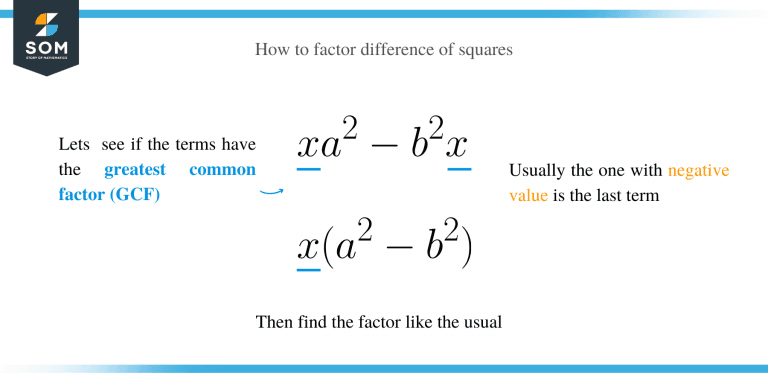 Difference of Squares – Explanation & Examples