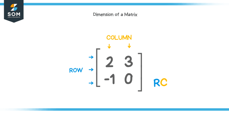 Dimension of a matrix - Explanation & Examples
