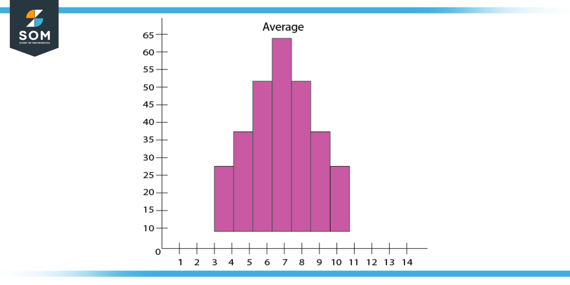 Variance Definition And Meaning