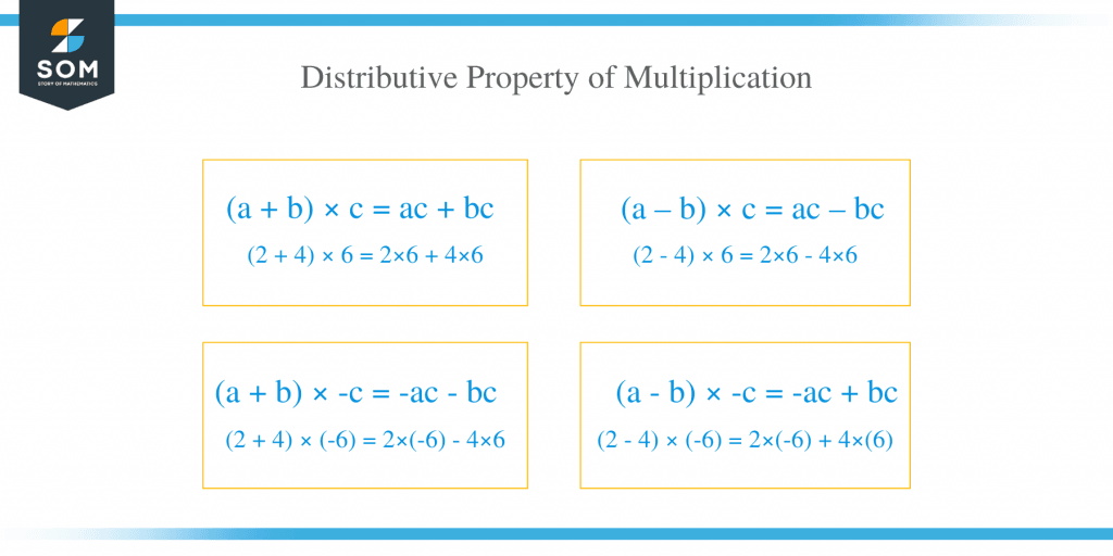 Distributive Property – Definition & Examples