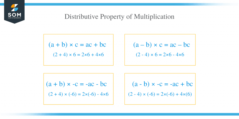 Distributive Property – Definition & Examples