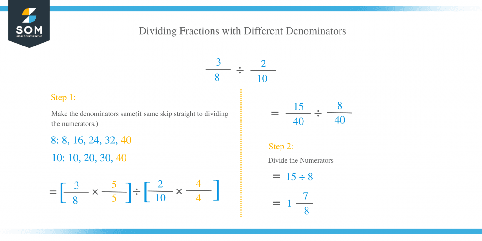 Dividing Fractions – Methods & Examples