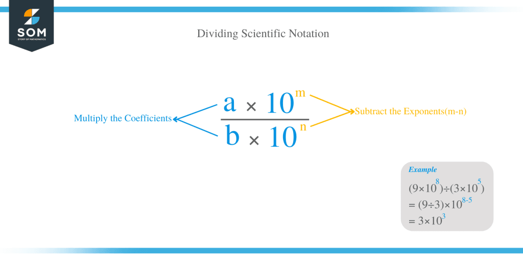 Dividing Numbers in Scientific Notation – Technique & Examples