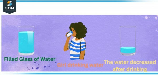 Decrease | Definition & Meaning