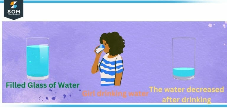 Decrease | Definition & Meaning