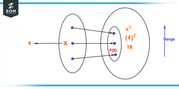 Image | Definition & Meaning