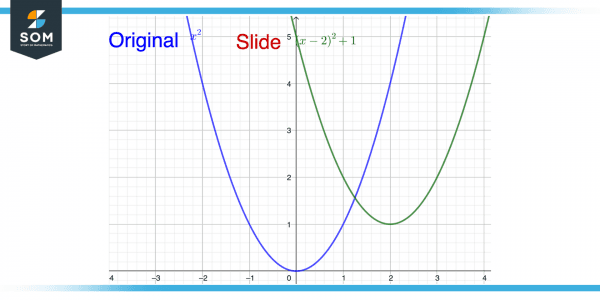 Slide | Definition & Meaning