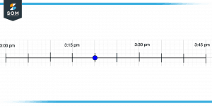 Time | Definition & Meaning