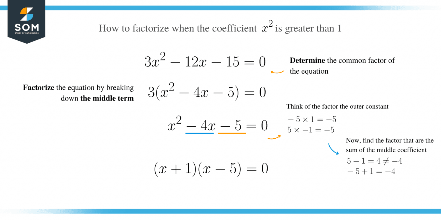 Factoring Quadratic Equations – Methods & Examples