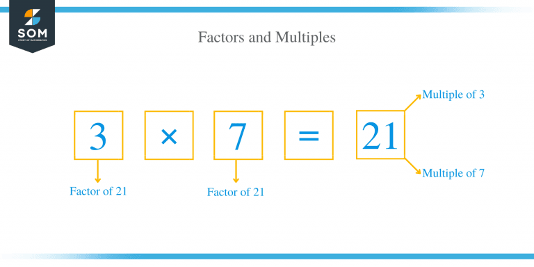Factors & Multiples – Differences & Examples