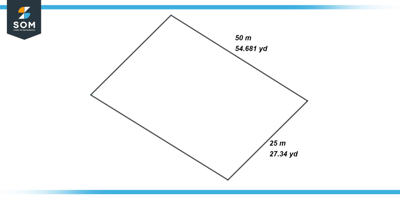 Yard | Definition & Meaning