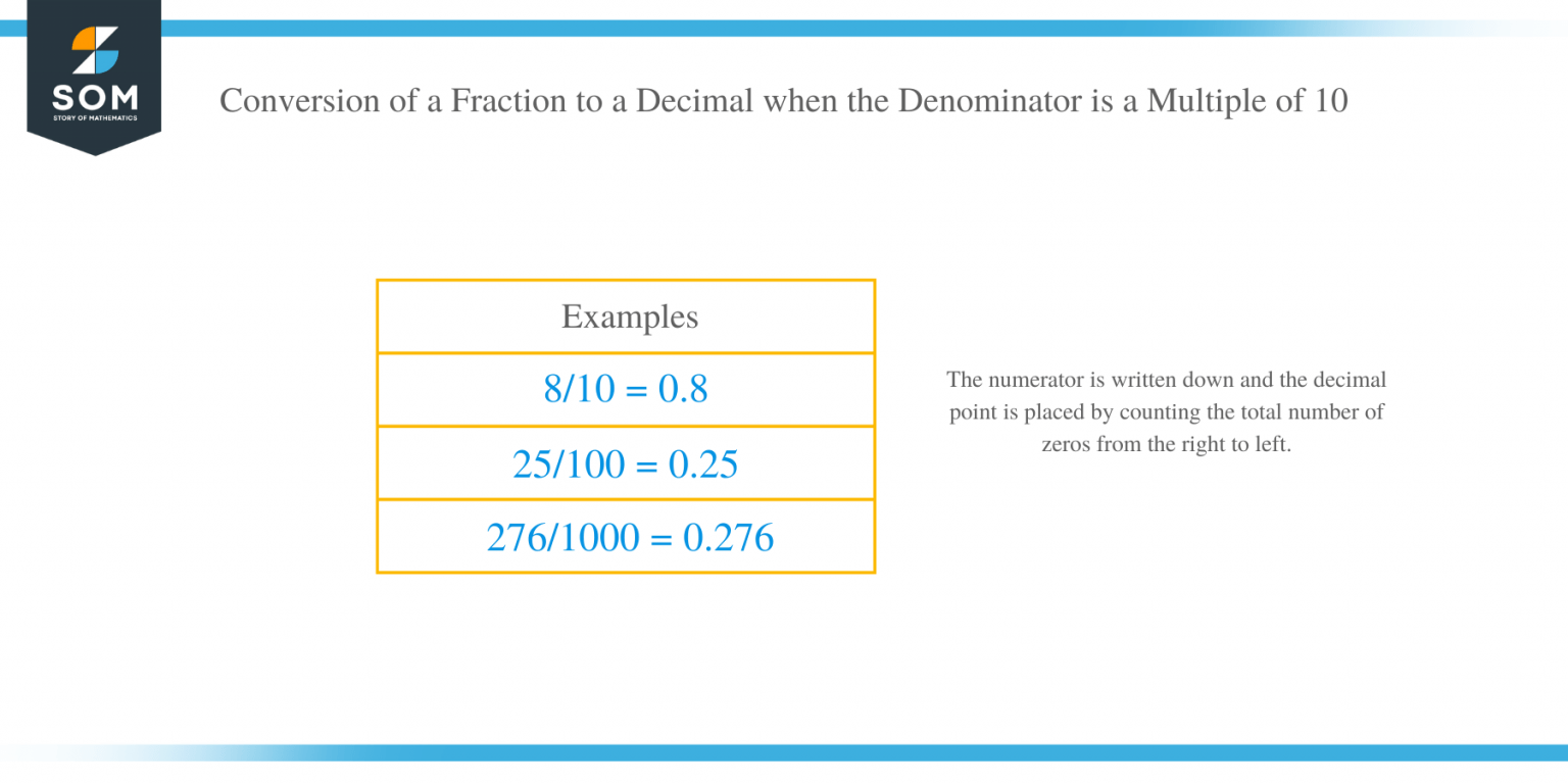 Fractions to Decimals – Conversion Methods and Examples