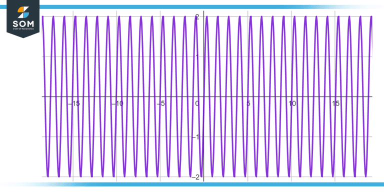Sinusoid | Definition & Meaning