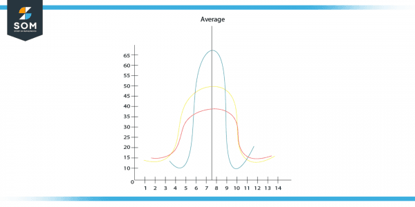 Variance | Definition & Meaning