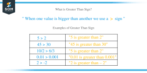Greater than – Explanation & Examples