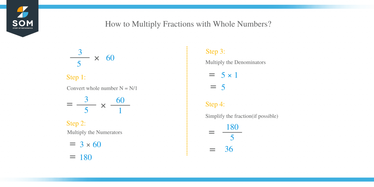 Multiplying Fractions – Methods & Examples