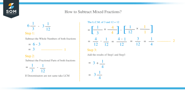 Subtracting Mixed Numbers – Methods & Examples
