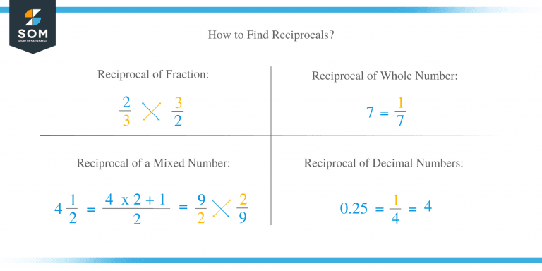 Reciprocals – Definition & Examples