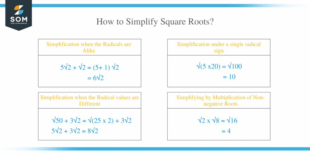 Simplifying Square Roots – Techniques and Examples
