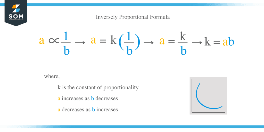 Inversely Proportional – Explanation & Examples