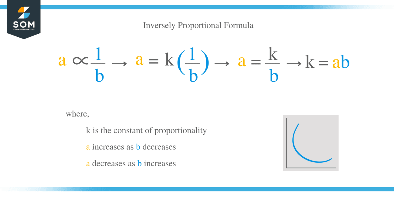 Inversely Proportional – Explanation & Examples