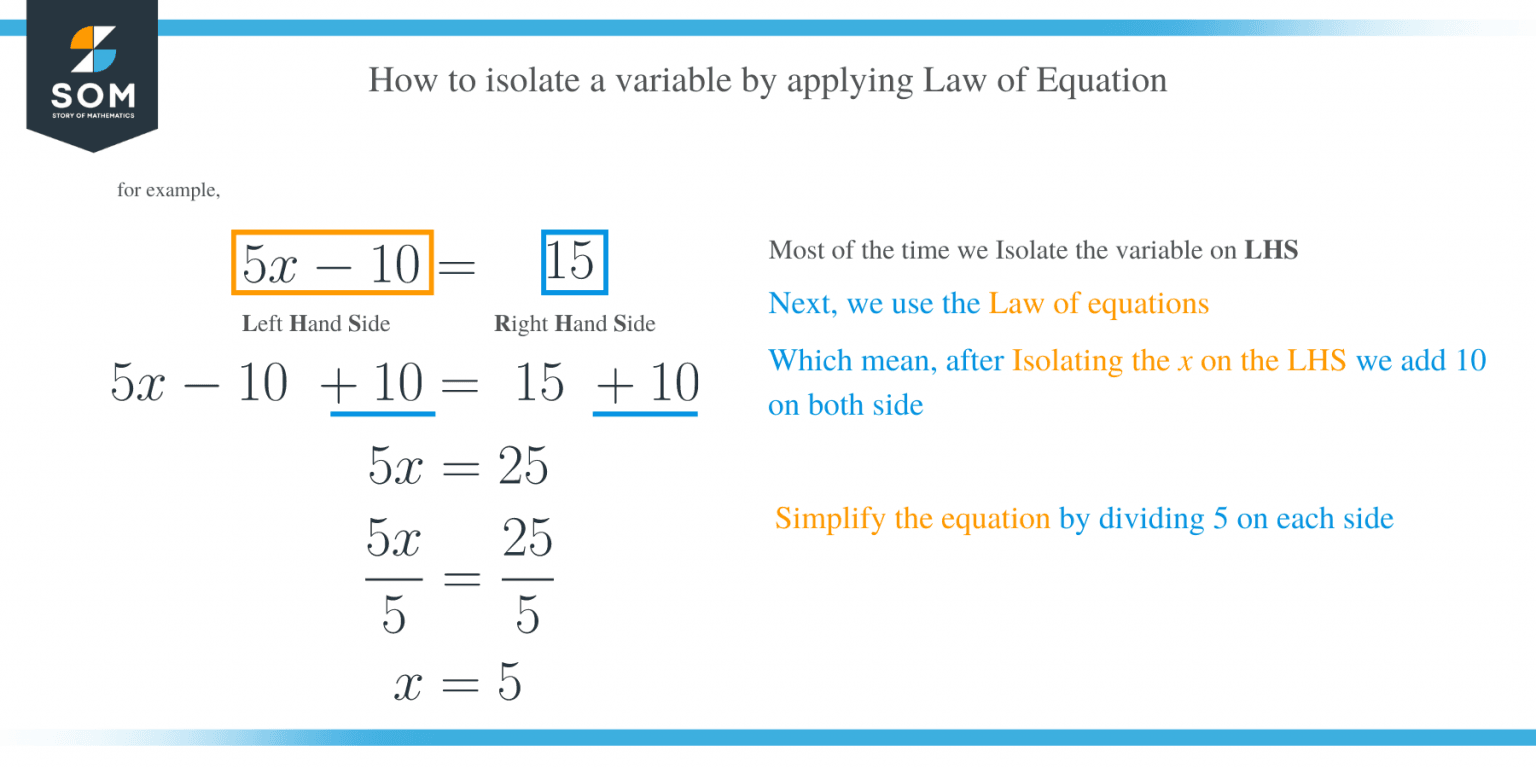 Isolate the Variable (Transposition) – Techniques & Examples
