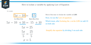 Isolate the Variable (Transposition) – Techniques & Examples