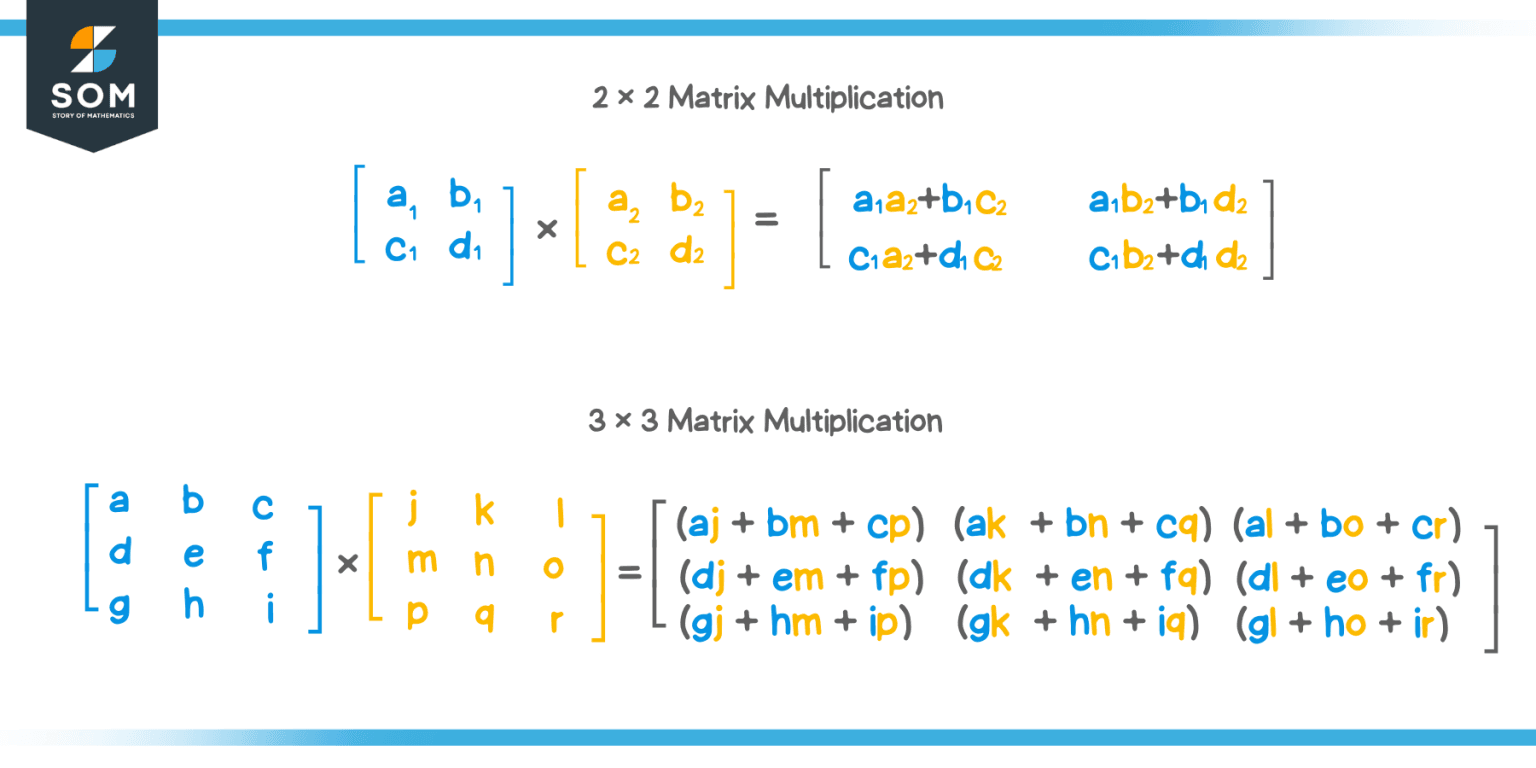 Matrix Multiplication Explanation Examples Matrix Multiplication Explanation Examples