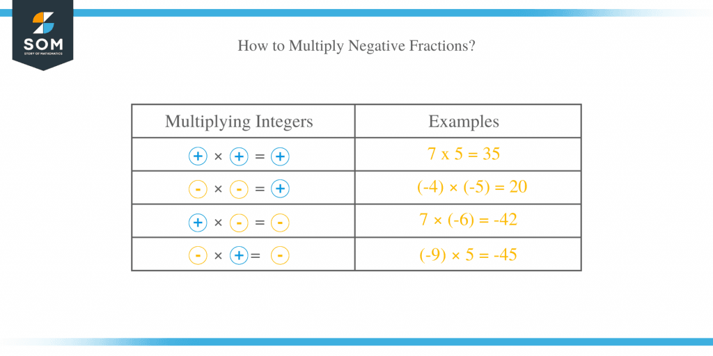 Multiplying Fractions – Methods & Examples