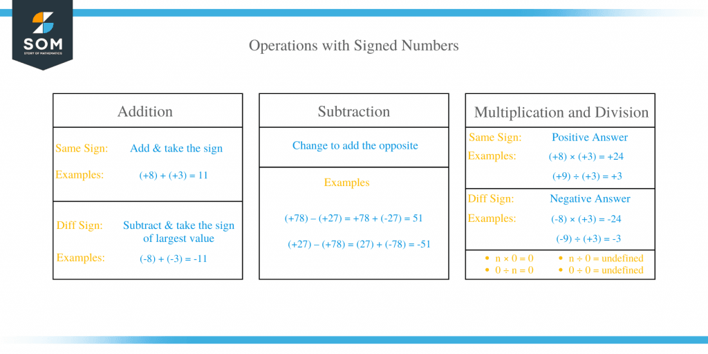 Number Properties - Definition & Examples