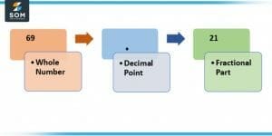 Decimal Point | Definition & Meaning