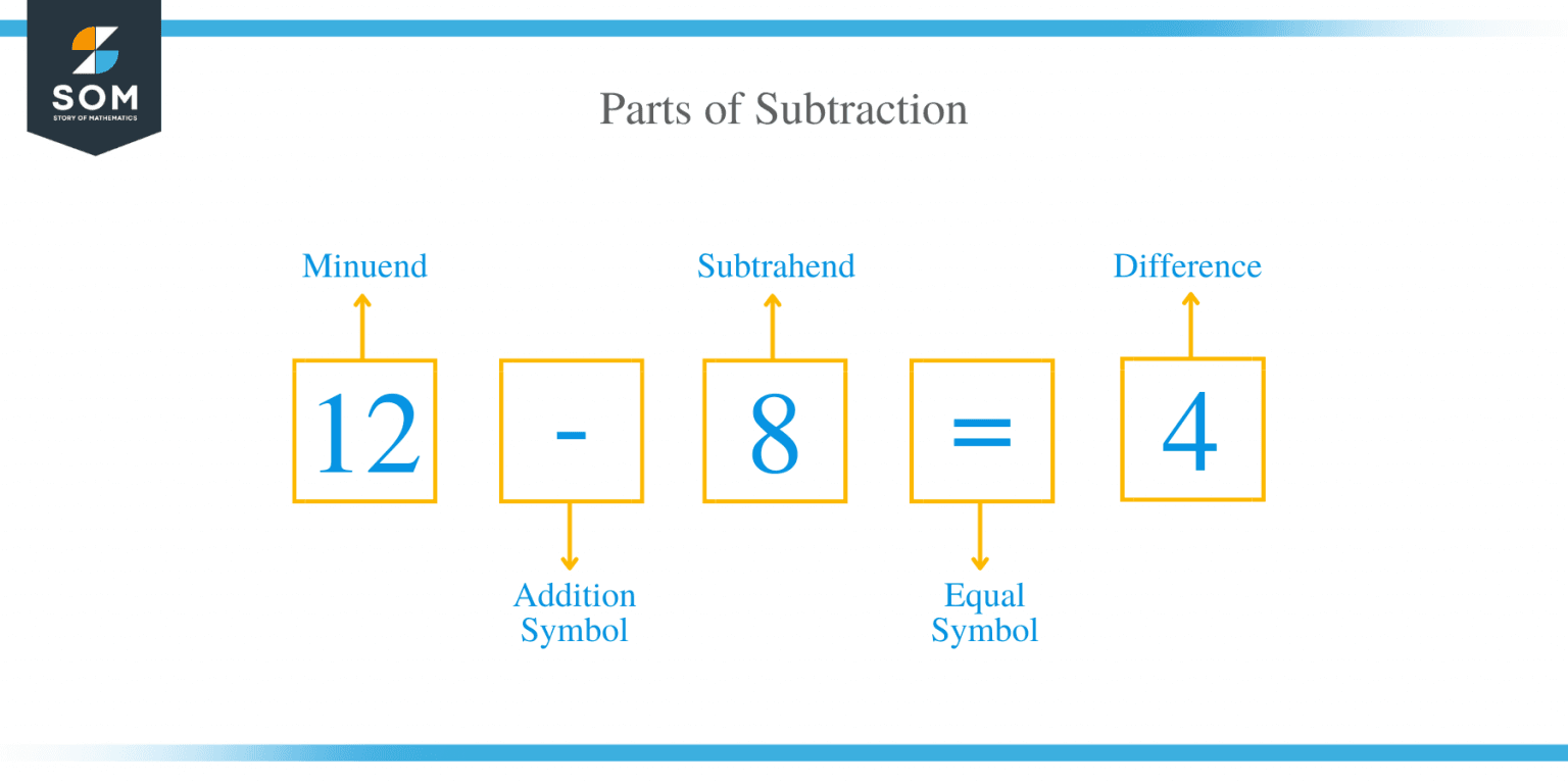 Subtraction – Explanation & Examples