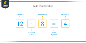 Subtraction – Explanation & Examples