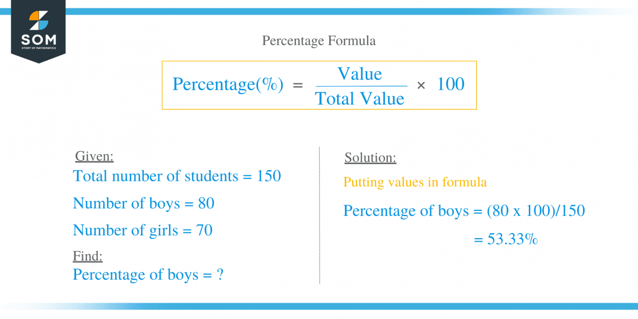 Percentage of a Number – Explanation & Examples