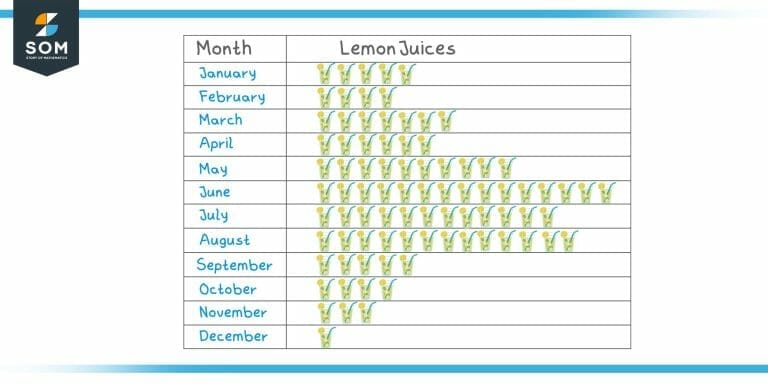 Pictograph – Explanation & Examples