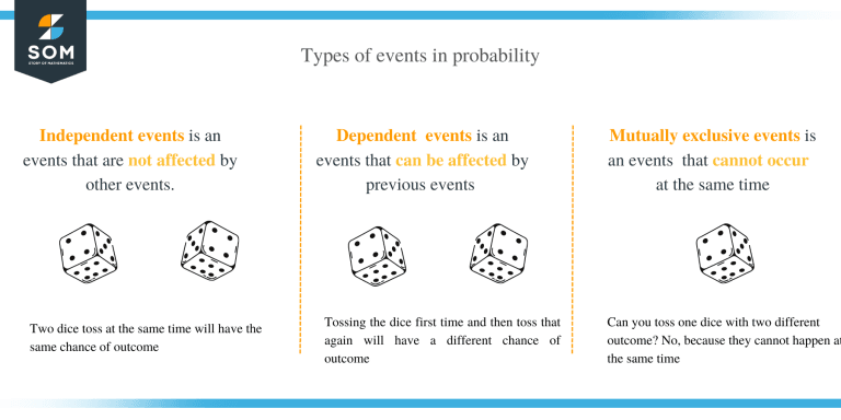 Probability of an Event - Explanation & Strategies