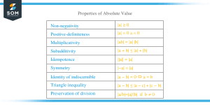 Absolute Value – Properties & Examples