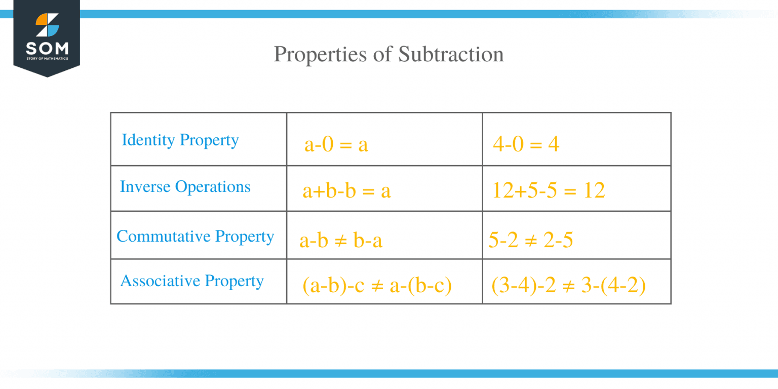 Subtraction – Explanation & Examples
