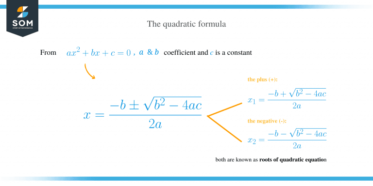 Quadratic Formula – Explanation & Examples