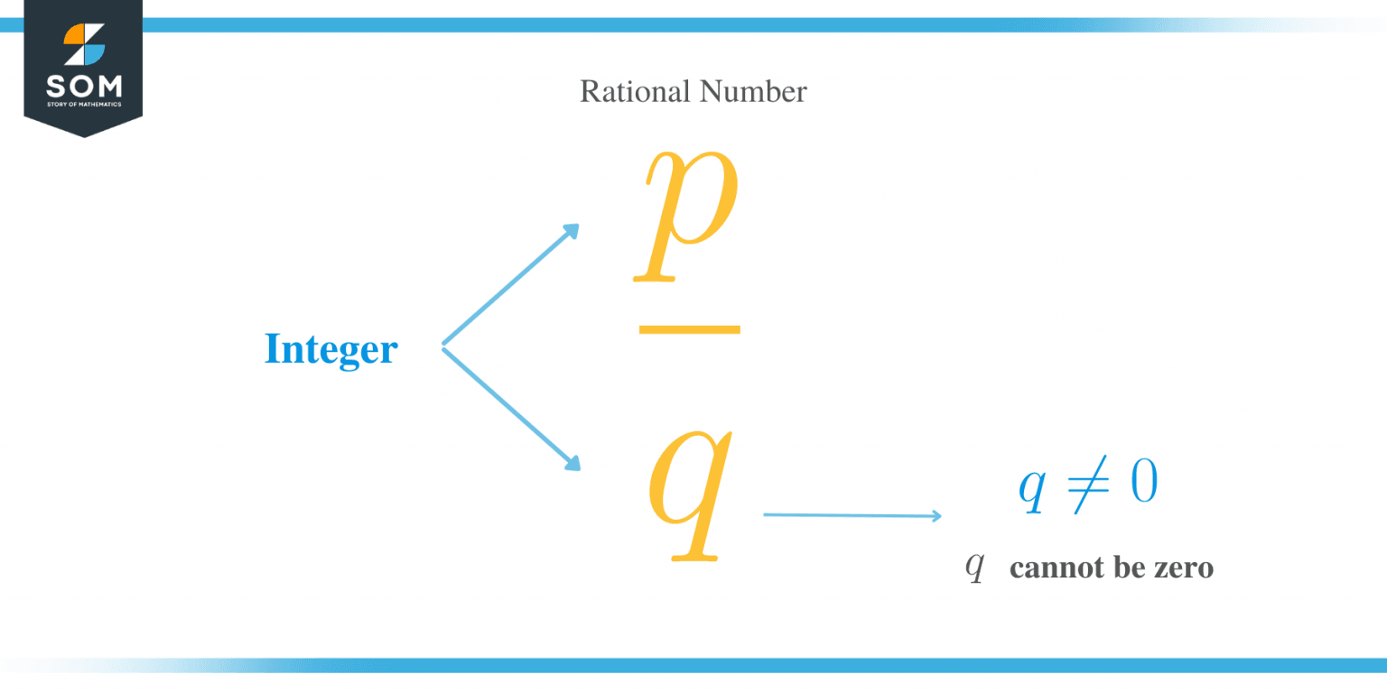 Adding and Subtracting Expressions – Methods & Examples