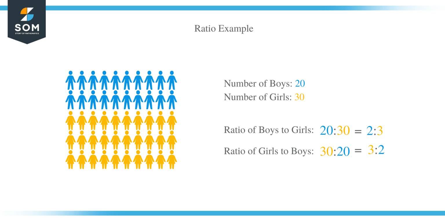 Ratios – Explanation & Examples